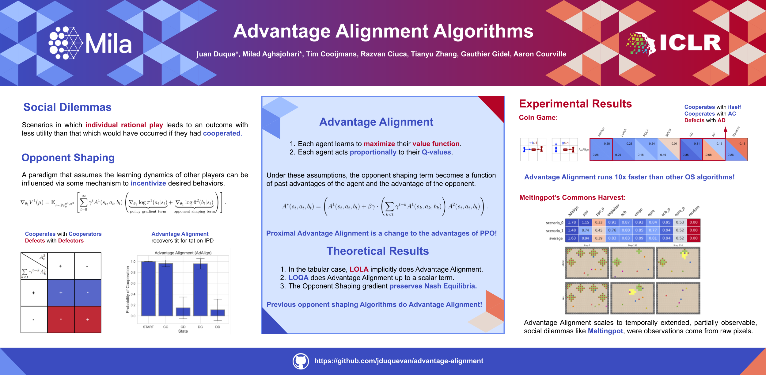ICLR Poster Advantage Alignment Algorithms